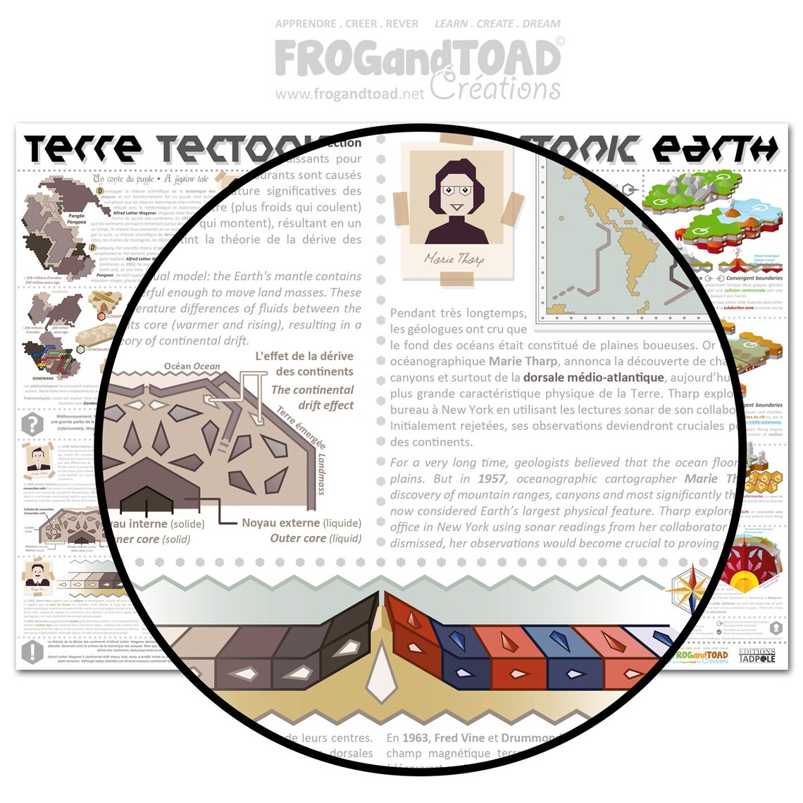 TECTONIC EARTH Poster Bilingual SCIENCE Art French English - Etsy