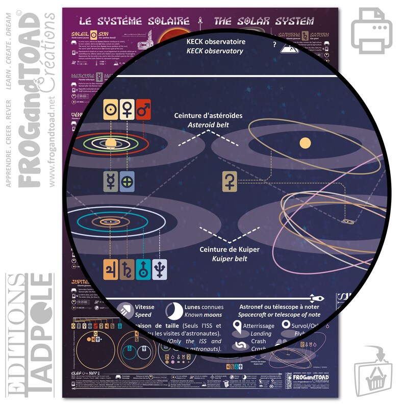 A1 SOLAR SYSTEM PLANETS Printable Poster Gas Ice Giants - Etsy