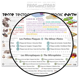 TECTONIC EARTH Poster Bilingual SCIENCE Art French English Homeschool ...