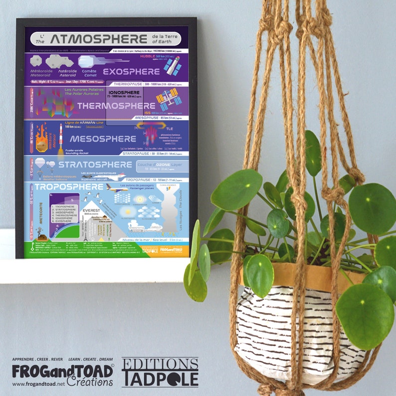 Printable - ATMOSPHERE Poster Bilingual French English Homeschool ...