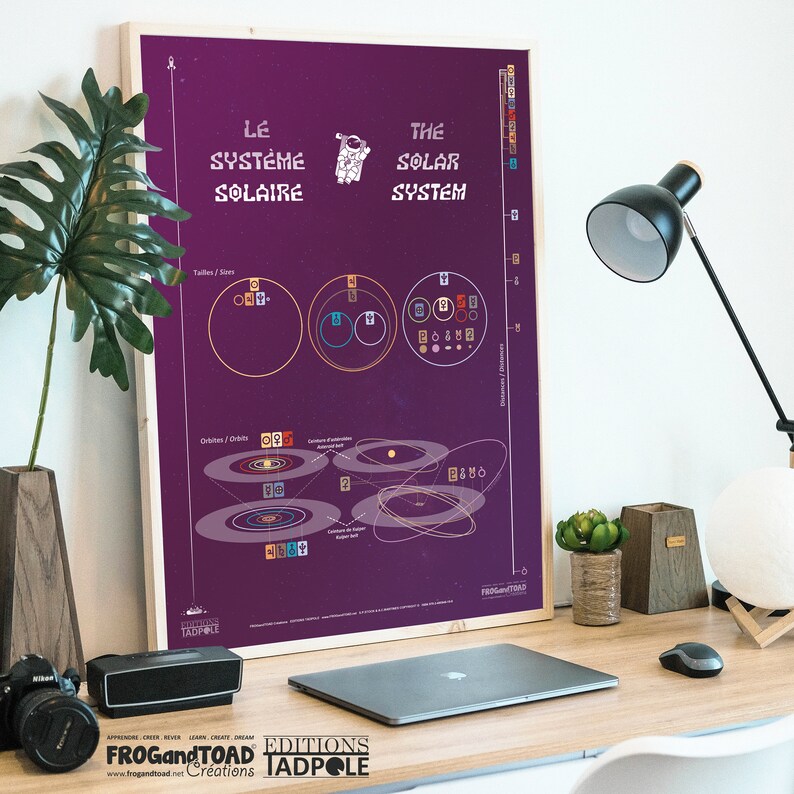 Printable PLANETS SOLAR SYSTEM Posters Astronomy Cosmology Mythology ...