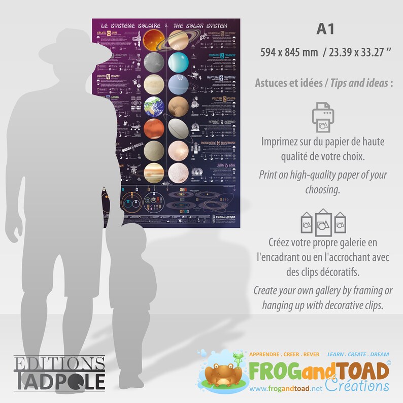 A1 SOLAR SYSTEM PLANETS Printable Poster Gas Ice Giants - Etsy