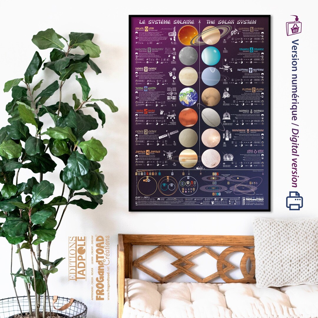 A1 SOLAR SYSTEM PLANETS Printable Poster Gas Ice Giants Telluric Dwarf ...