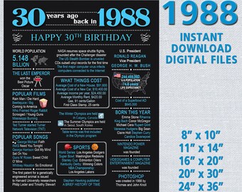 What happened 1988 | Etsy