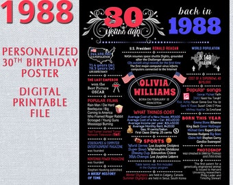 What happened 1988 | Etsy