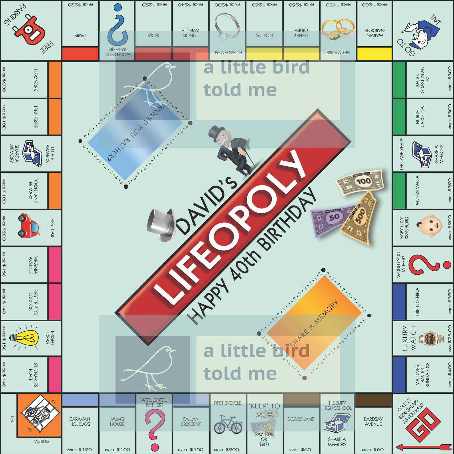 Monopoly Inspired Board Game Print Personalised Gift All - Etsy