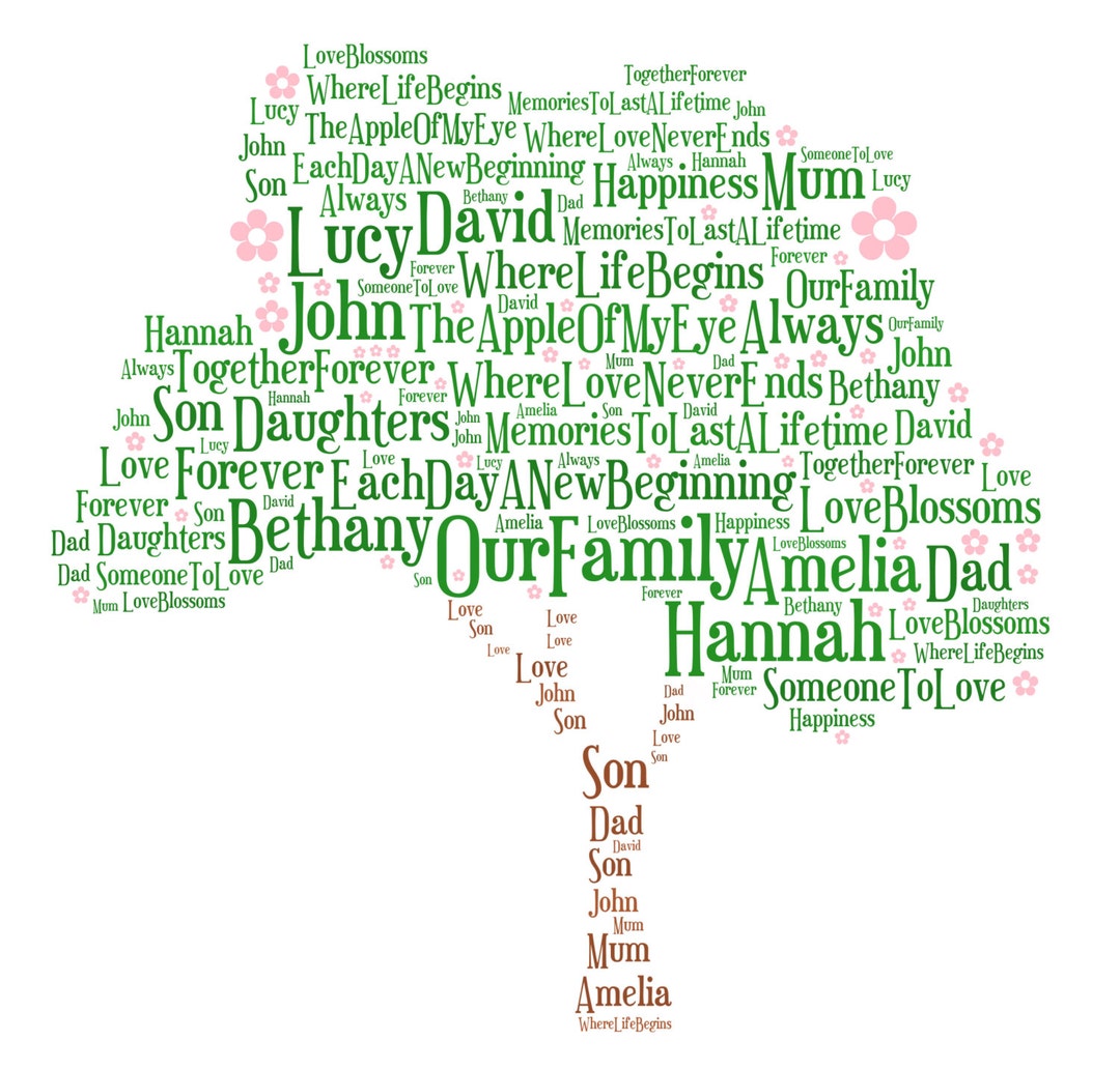 Personalised Word Art Family Tree Keepsake Gift Unique Print / - Etsy