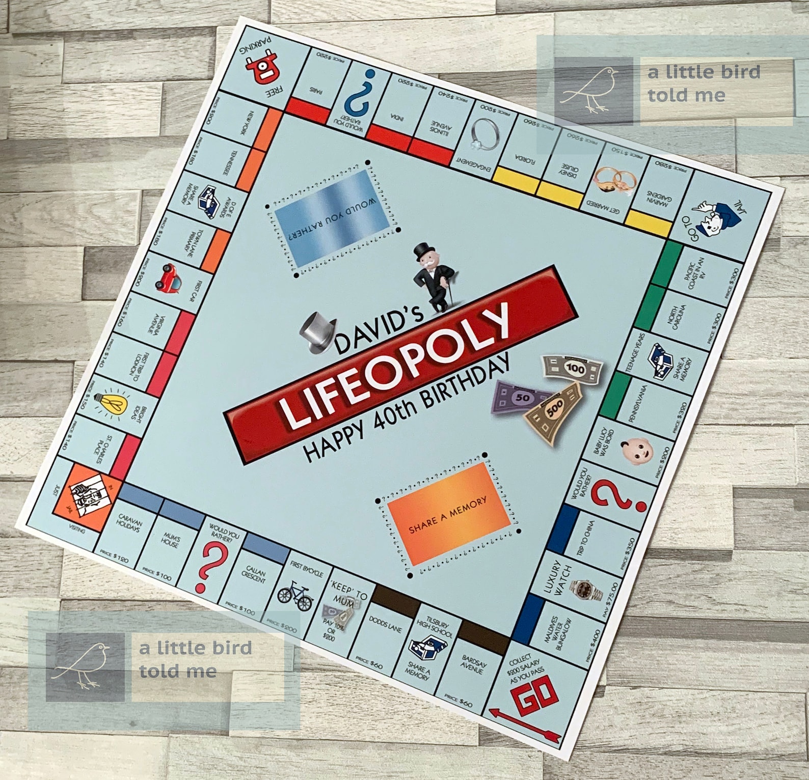 Monopoly Inspired Board Game Print Personalised Gift All - Etsy