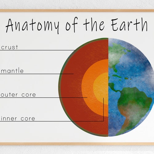 Earth Atmosphere Printable Poster Science Educational Art - Etsy