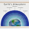 Earth Anatomy Labeling, Printable Earth Layer Activity, Educational ...