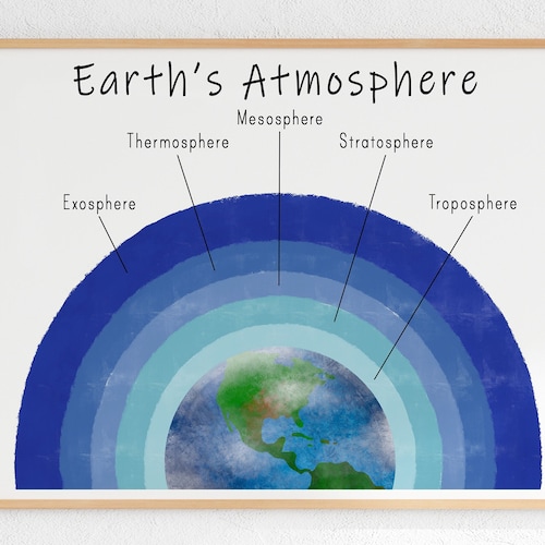 Earth Atmosphere Printable Poster Science Educational Art - Etsy