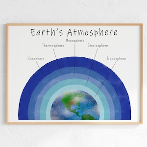 Earth Atmosphere Printable Poster, Science Educational Art Download ...