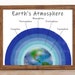 Earth Atmosphere Printable Poster, Science Educational Art Download ...