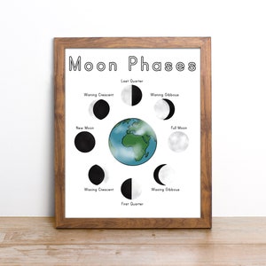 Moon Phases Printable Poster Educational Art Download | Etsy