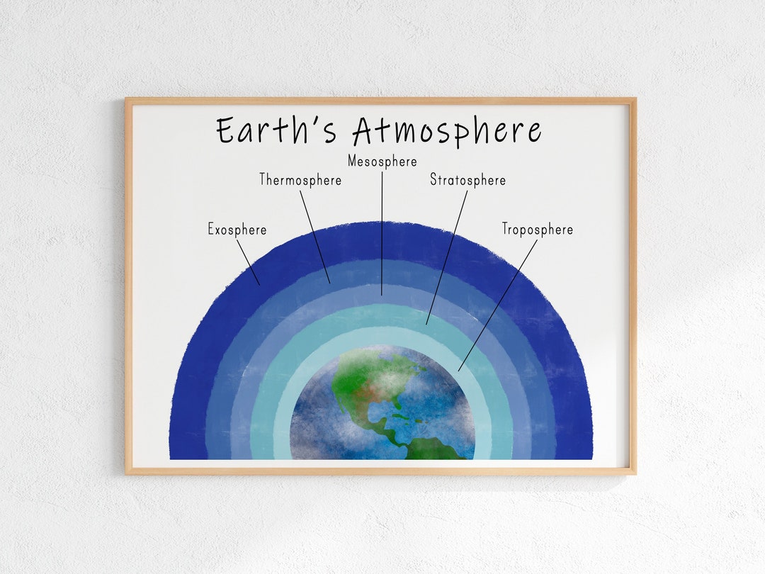 Earth Atmosphere Printable Poster, Science Educational Art Download ...