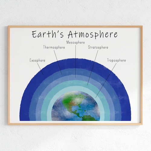 Earth Atmosphere Printable Poster Science Educational Art - Etsy