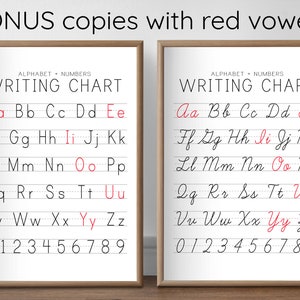Alphabet Writing Chart Poster, Printable Cursive and Print, Red Vowel ...