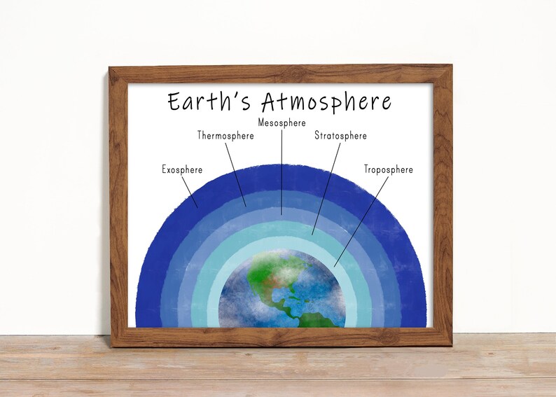 Earth Atmosphere Printable Poster Science Educational Art - Etsy
