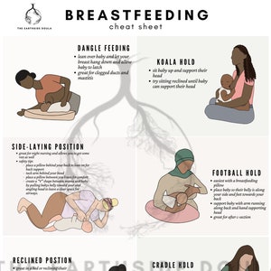 Breastfeeding Cheat Sheet COMMERCIAL USE Doula Midwife | Etsy