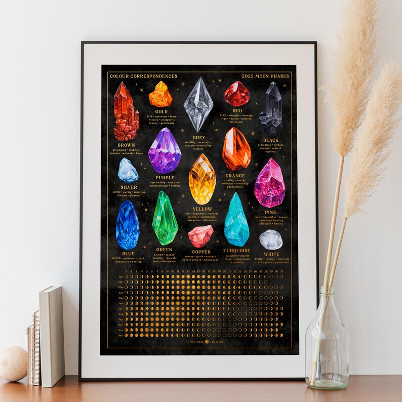 2025 Crystal Moon Calendar, Printable Lunar Phases & Colour ...
