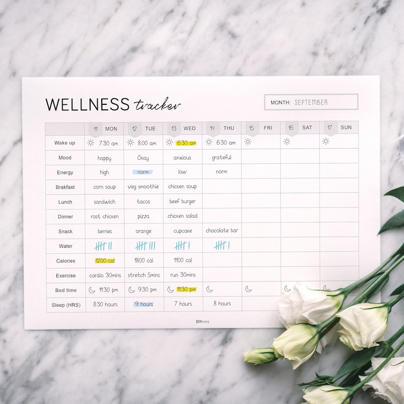 Weekly Wellness Tracker | Editable | Health Tracker | Instant Download ...