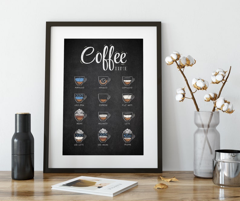 Coffee Types Poster Chalkboard Instant Download - Etsy