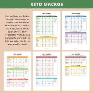 Keto Food List Printable, Keto Grocery List Printable, Keto Food List ...