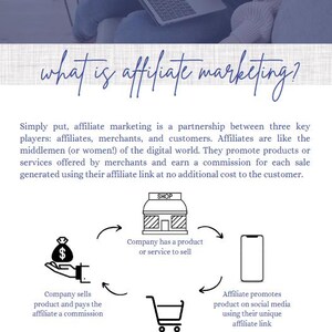 Beginner’s Guide to Affiliate Marketing With Master Resell Rights (MRR ...