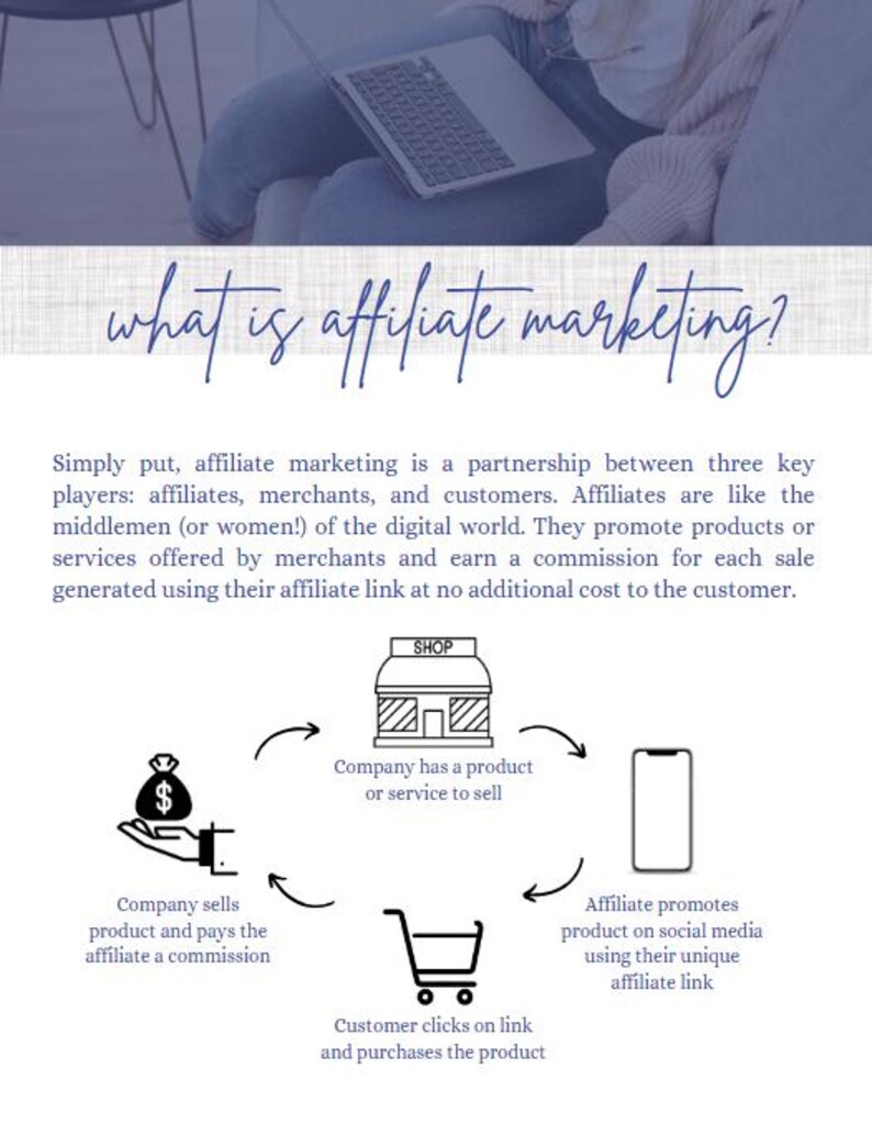 Beginner’s Guide to Affiliate Marketing With Master Resell Rights (MRR ...