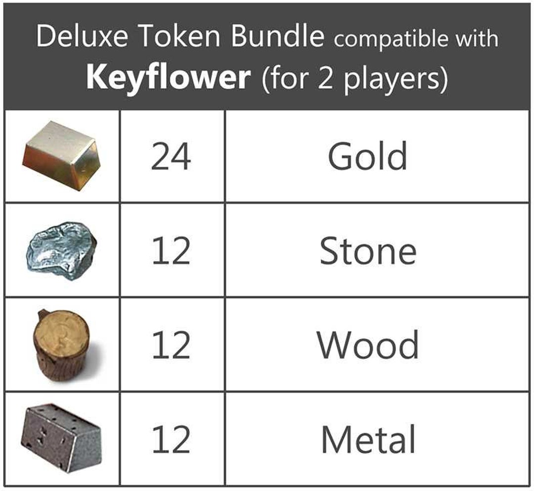 Keyflower™ Compatible Deluxe Token Bundle (2 Player Set) (set of 60) - Etsy