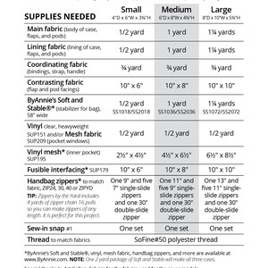 Treasures & Trinkets/pattern Byannie.com/pba262/multi-compartment ...