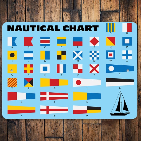 Sailing Decor - Etsy