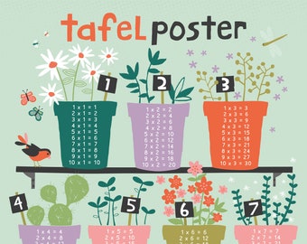Tafel Poster Multiplication Table Poster - Etsy Canada
