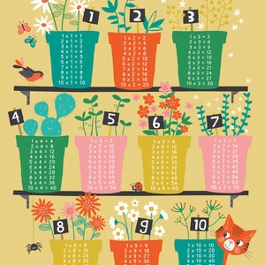Tafel Poster - Multiplication Table Poster - Etsy