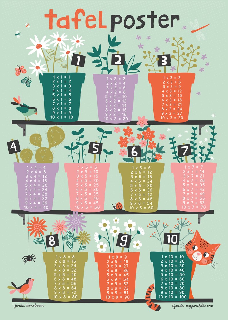 Tafel Poster - Multiplication Table Poster - Etsy