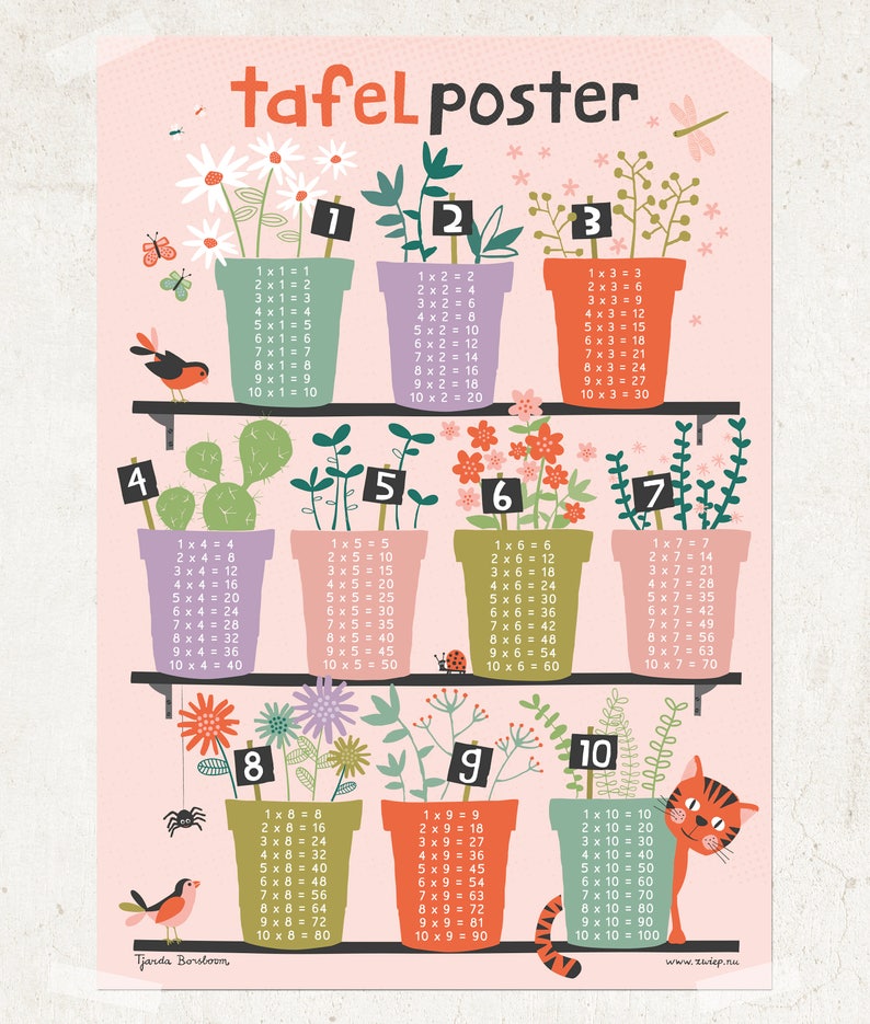 Tafel Poster - Multiplication Table Poster - Etsy