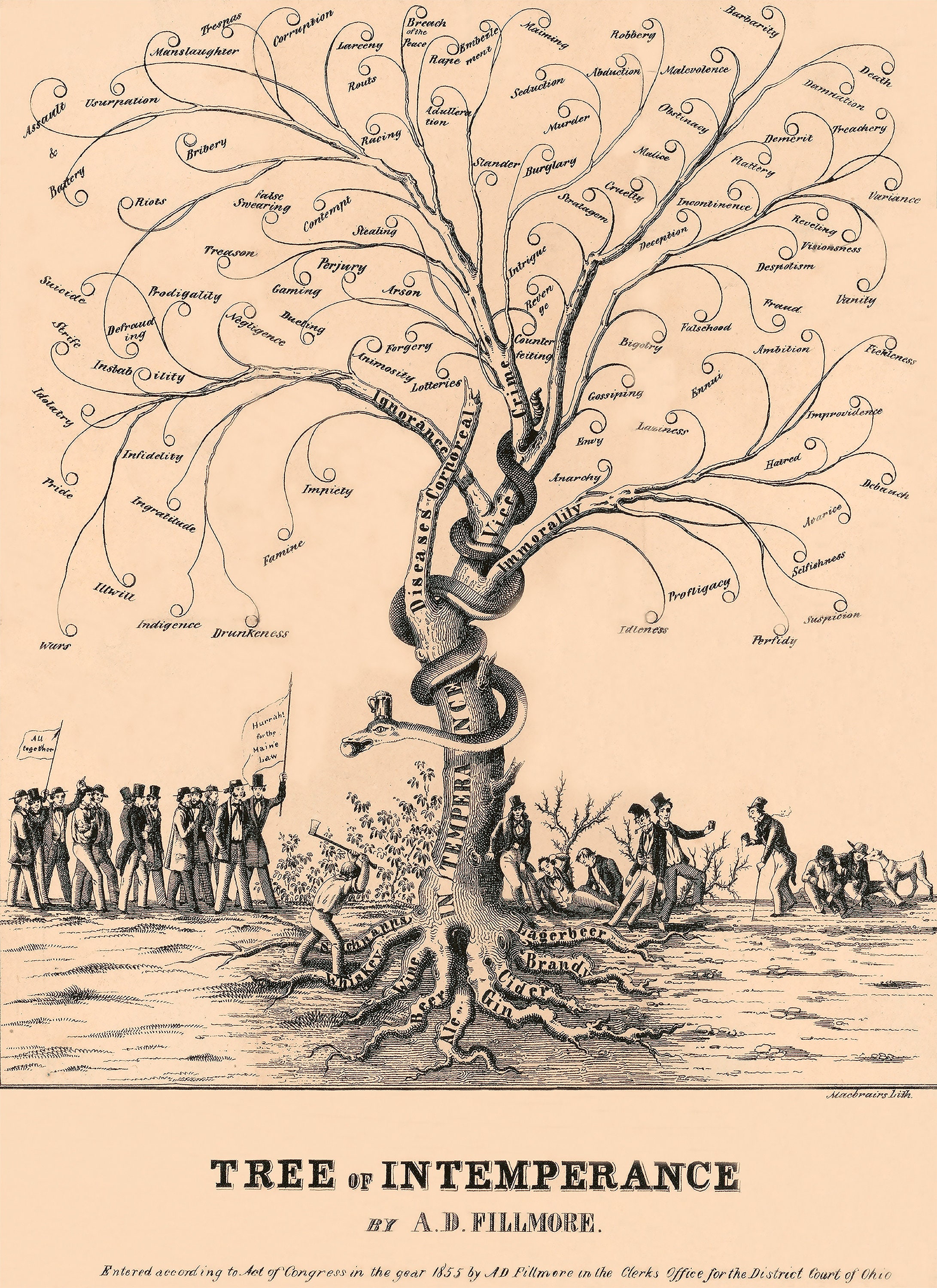 The Tree of Intemperance by A.D. Fillmore, 1855, Digital Print - Etsy
