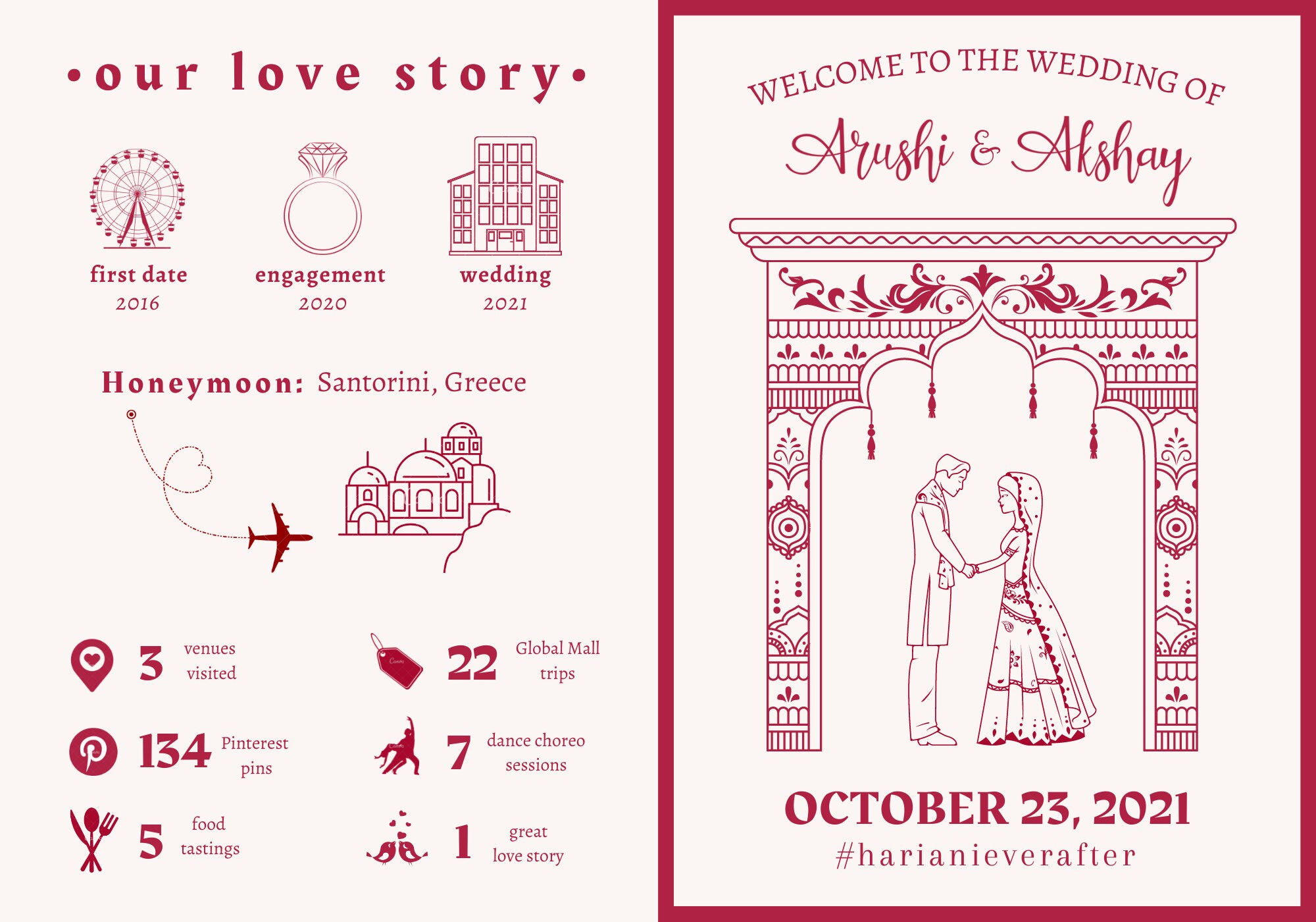 Hindu Indian Wedding Program Template [CANVA - EDITABLE / DIGITAL] - Etsy