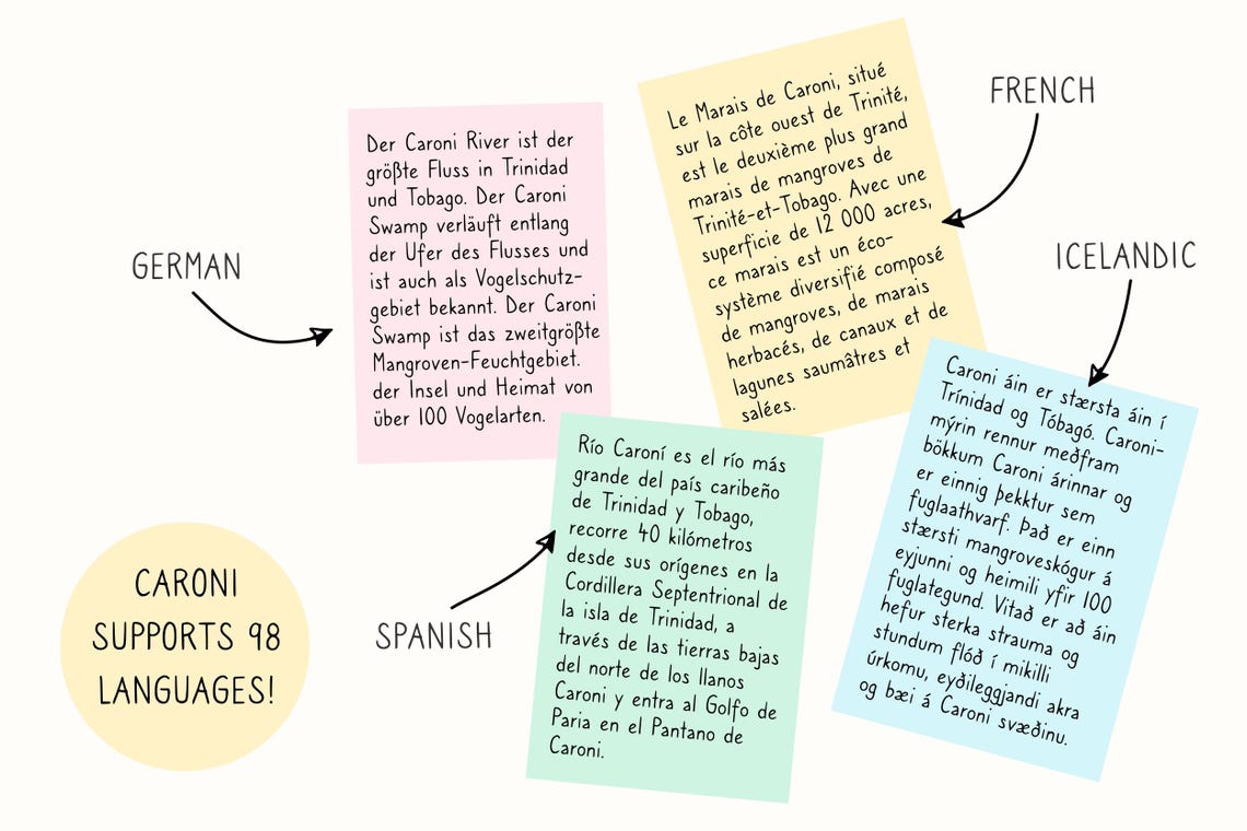 Caroni Handmade Font - Neat Handwritten Font, Cute Handwriting, Font ...