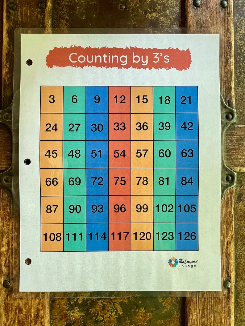 Counting Charts Bundle Number Charts Skip Counting Math Resources ...