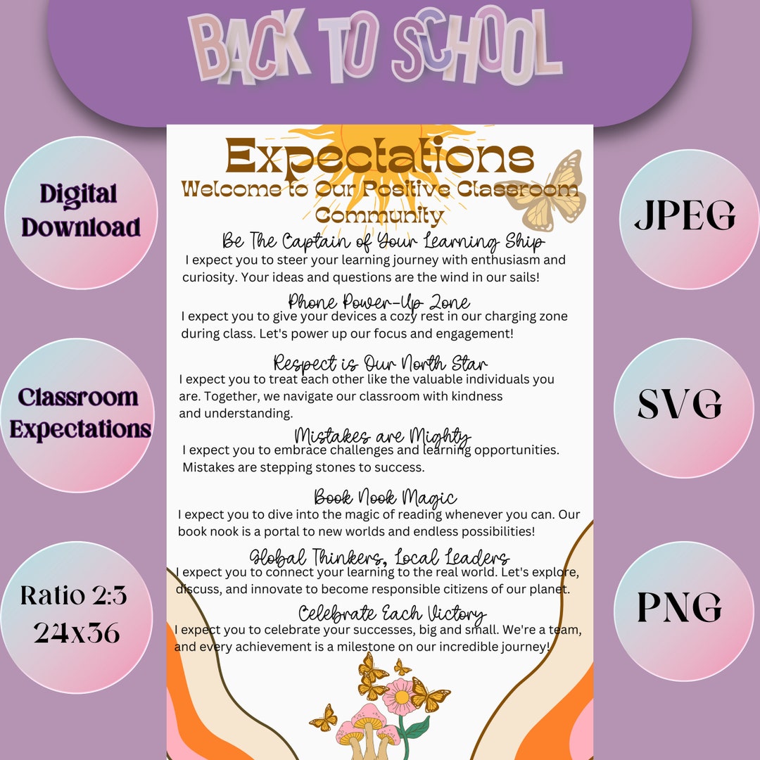 Classroom Expectations Wall Sign Printable Poster Classroom Guidelines ...