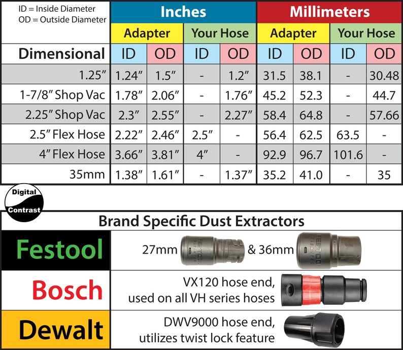 Bosch GKF12V-25 to Above Base Hose Adapter Multiple Sizes - Etsy