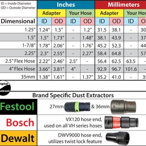 Dewalt DW6184 Router Hose Adapter, Choose Your Size Hose and a Clear or ...