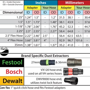 Hose Adapter, Fits Porter Cable 75361 Fixed Base Router, Various Sizes ...