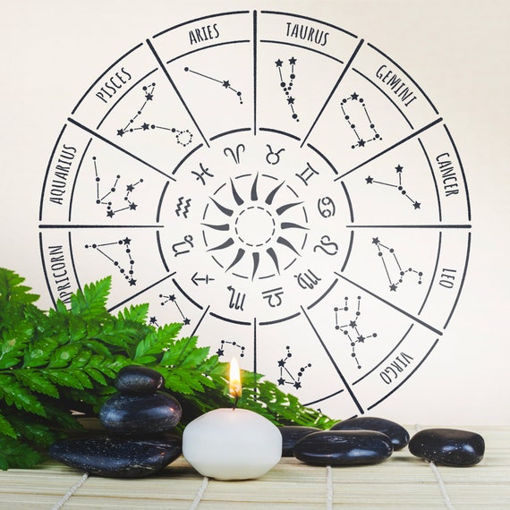 Astrological Wheel Chart Printable