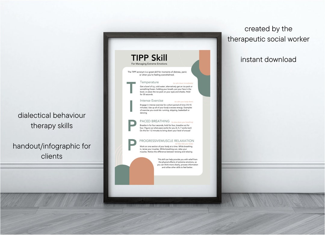 TIPP Skill Managing Intense Emotions Infographic/handout Dialectical ...