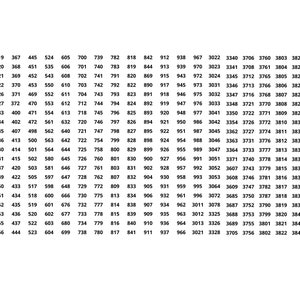 CXC Thread Labels Organize Your Bobbins With Large Font Number Stickers ...