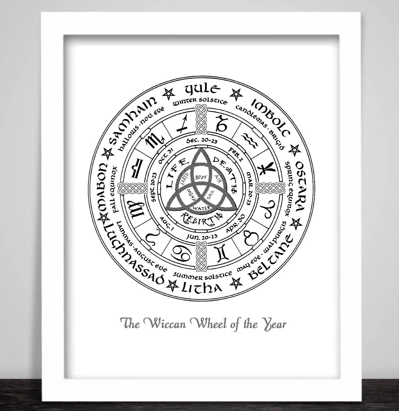 The Wiccan Wheel of the Year Poster Print. Occult Sabbath - Etsy UK