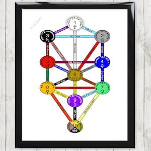 Kabbalah the Tree of Life Poster Art Picture Print. Qabalistic ...