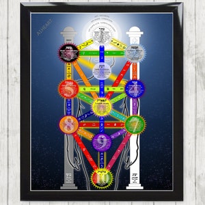 The Tree of Life by A. Garner Poster Art Picture Print. Qabalistic ...
